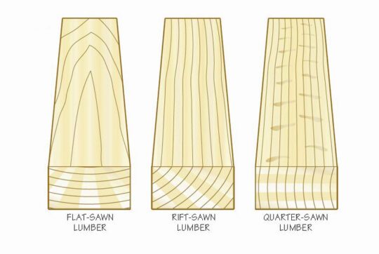 Wood cuts and where they come from - Canadian Woodworking