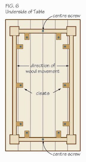 Table tops and wood movement - Canadian Woodworking