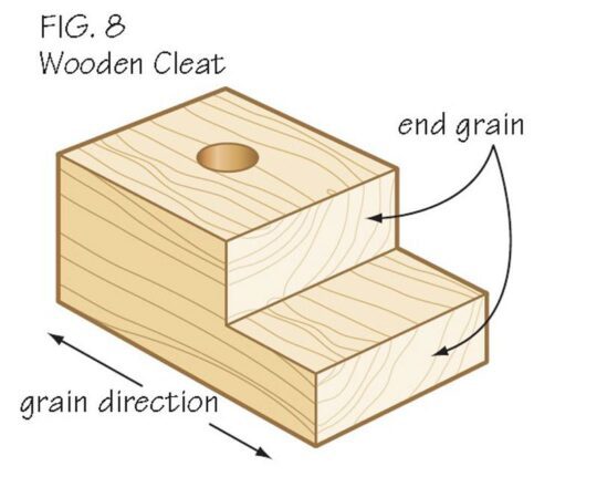 Table tops and wood movement - Canadian Woodworking