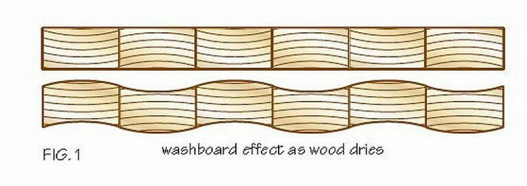 Table tops and wood movement - Canadian Woodworking