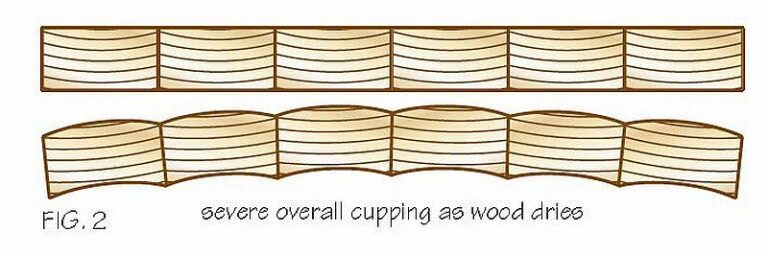 Table tops and wood movement - Canadian Woodworking