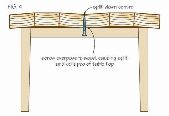 Table tops and wood movement - Canadian Woodworking