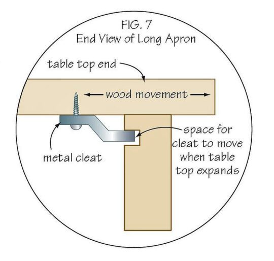 Table tops and wood movement - Canadian Woodworking