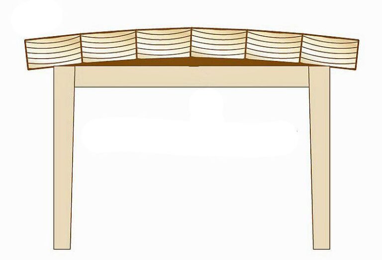 Table tops and wood movement - Canadian Woodworking