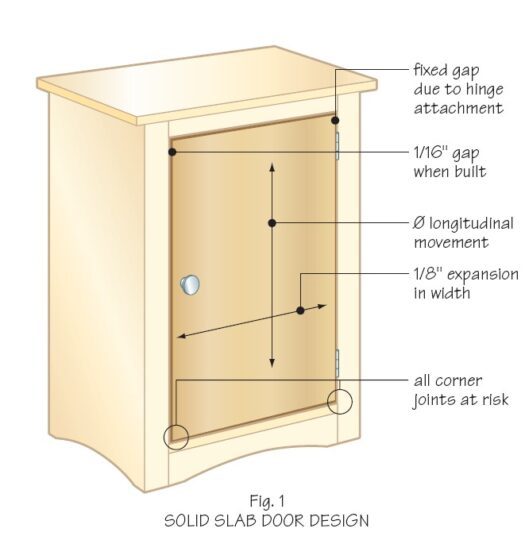 Frame and panel design - Canadian Woodworking