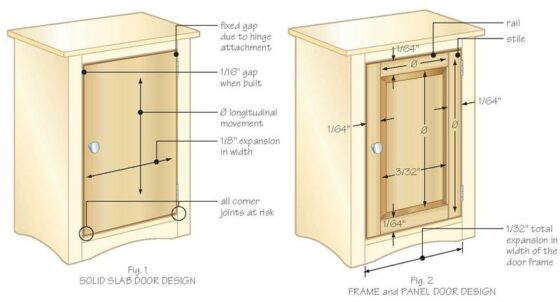 Frame and panel design - Canadian Woodworking