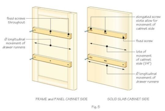 Frame and panel design - Canadian Woodworking