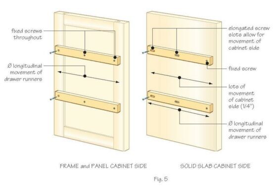 Frame and panel design - Canadian Woodworking