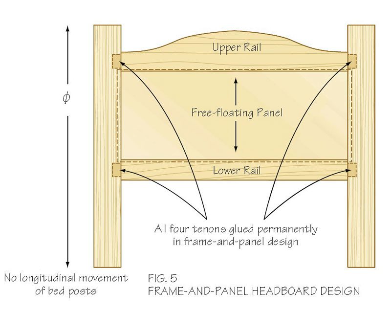 Solutions to cross-grain problems - Canadian Woodworking