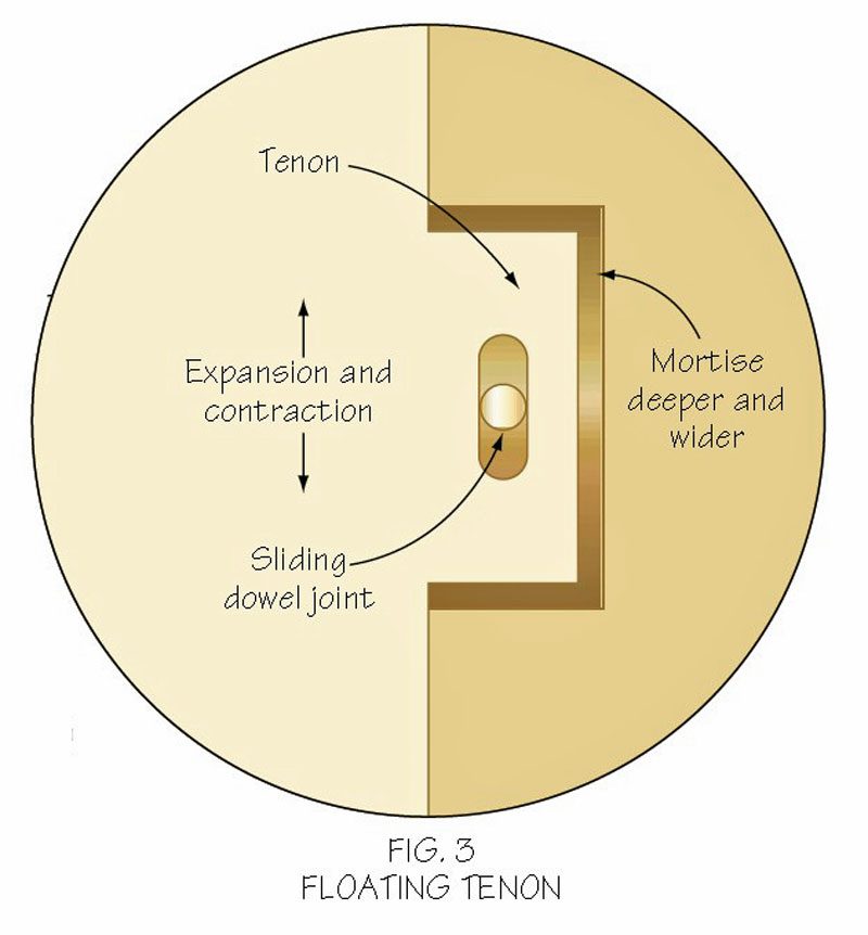 Solutions to cross-grain problems - Canadian Woodworking