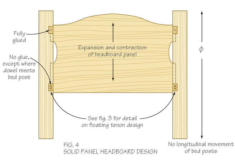 Solutions to cross-grain problems - Canadian Woodworking