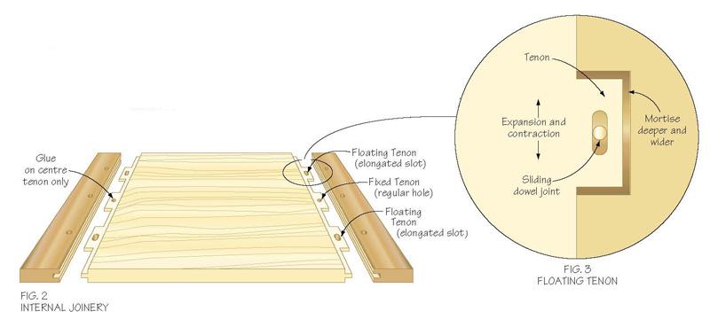Solutions to cross-grain problems | Canadian Woodworking