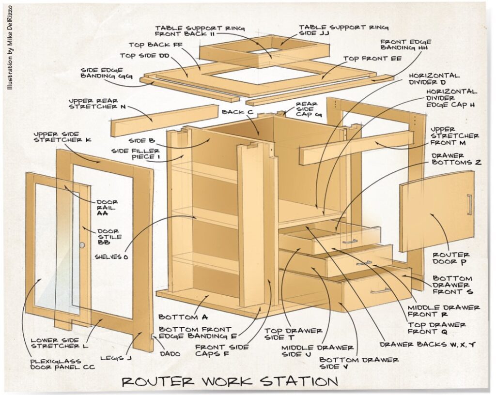 Router work station - Canadian Woodworking