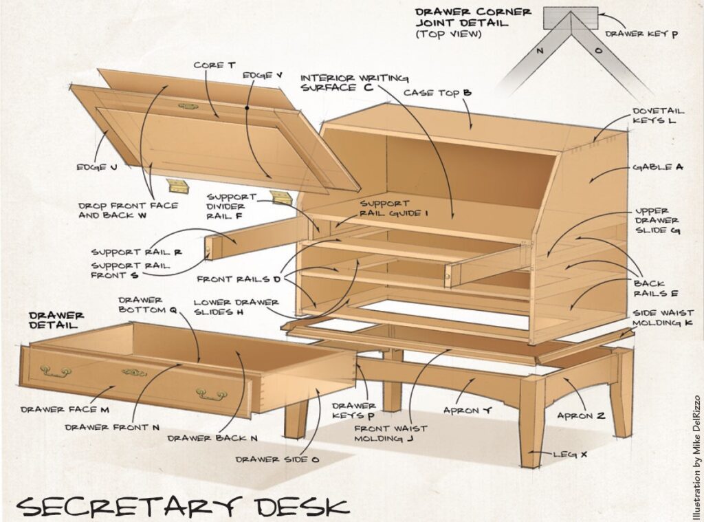 Mahogany secretary desk – part 1 - Canadian Woodworking