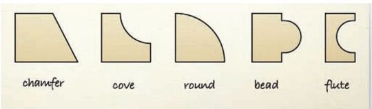 Routing Basics – Part 4: Edge Profiling Bits - Canadian Woodworking