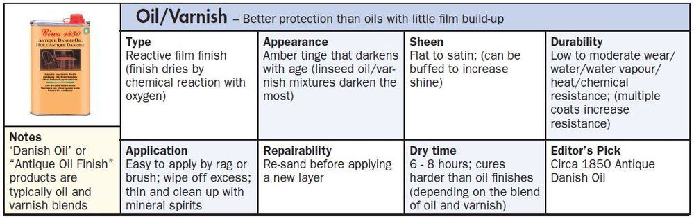 Wood Finishing Reference Chart - Canadian Woodworking