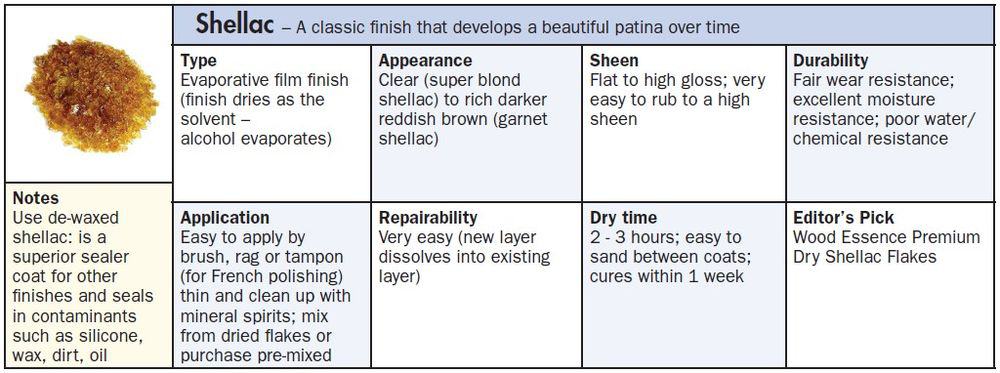 Wood Finishing Reference Chart - Canadian Woodworking