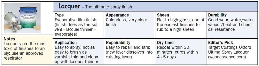 Wood Finishing Reference Chart - Canadian Woodworking