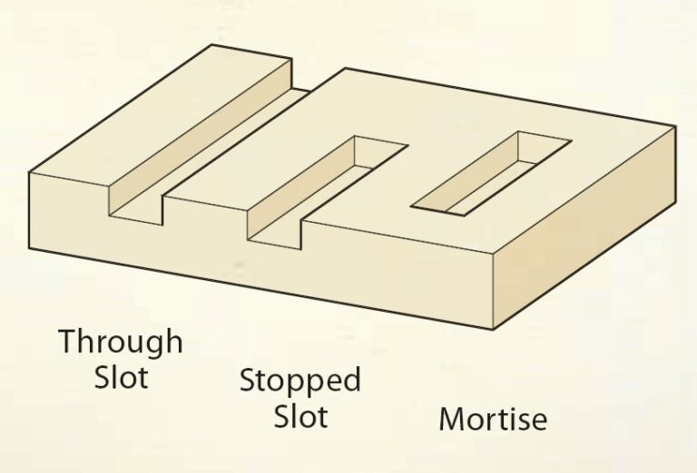 Rabbets, dados and grooves - Canadian Woodworking