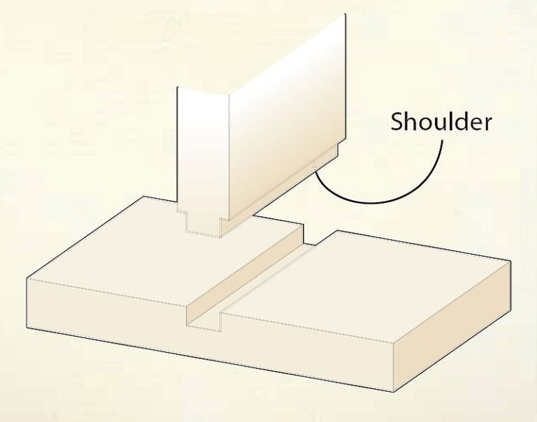 Rabbets, dados and grooves - Canadian Woodworking