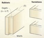 Rabbets, dados and grooves - Canadian Woodworking
