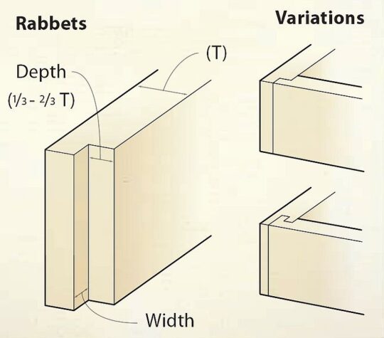 Rabbets, dados and grooves - Canadian Woodworking