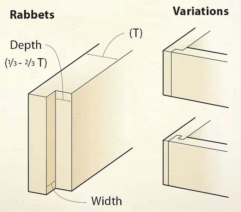 Rabbets, dados and grooves - Canadian Woodworking