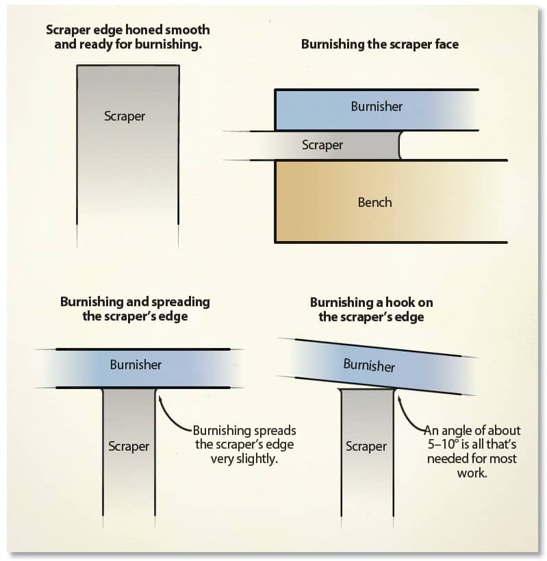 The cabinet scraper: low tech tool – high performance results ...