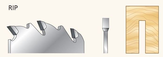 Selecting and Using a Saw Blade - Canadian Woodworking