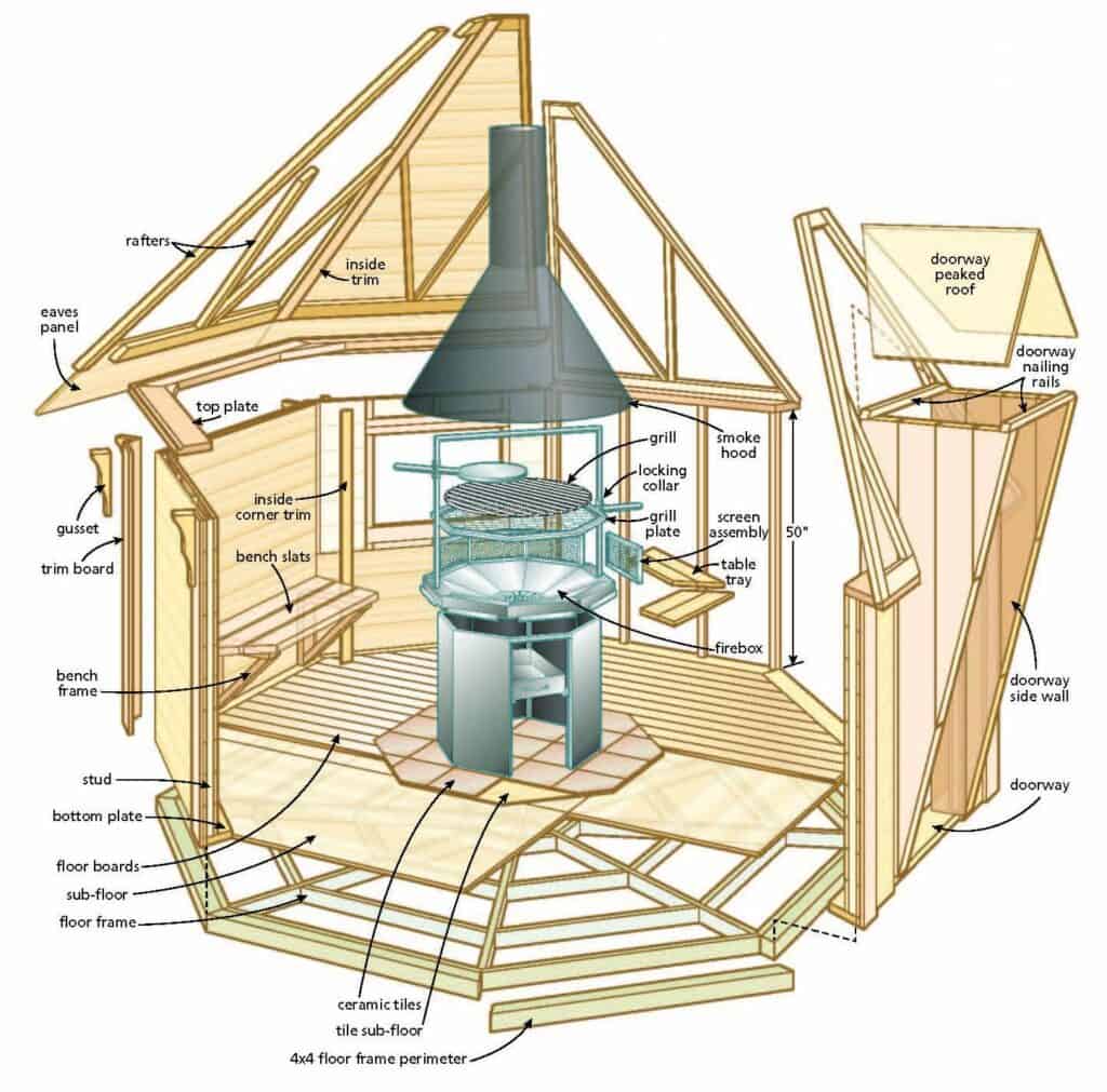 Build a grill house - Canadian Woodworking