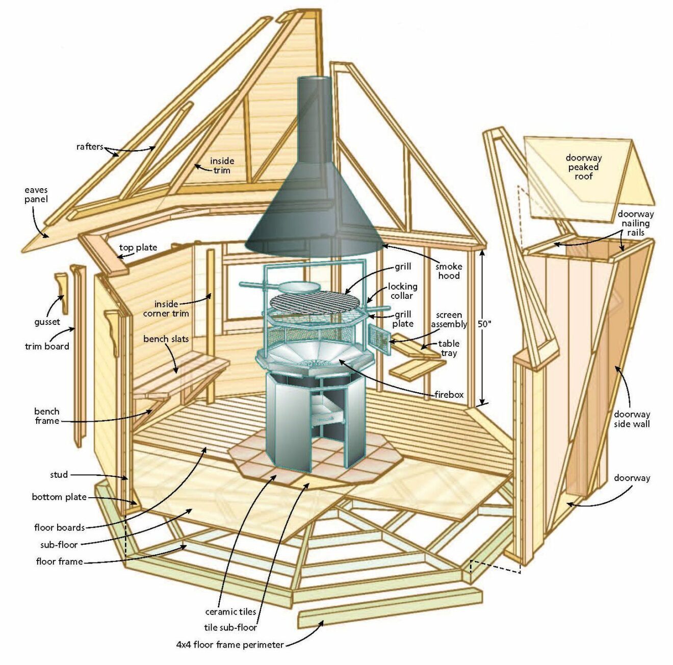 Build a grill house - Canadian Woodworking