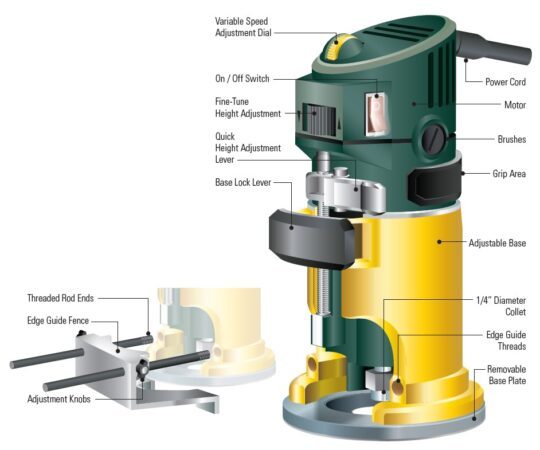 Trim routers - Canadian Woodworking