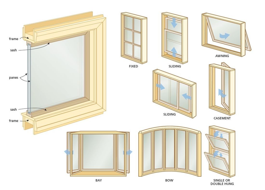 HomeInOn – Windows - Canadian Woodworking