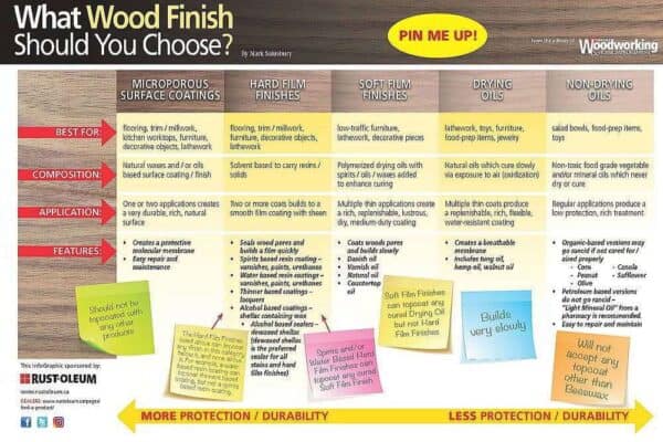 What finish should you choose? - Canadian Woodworking