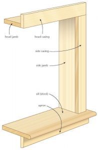Introduction to interior trimwork - Canadian Woodworking