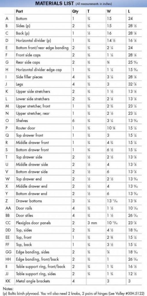 Router work station - Canadian Woodworking