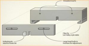 Router bit cabinet - Canadian Woodworking