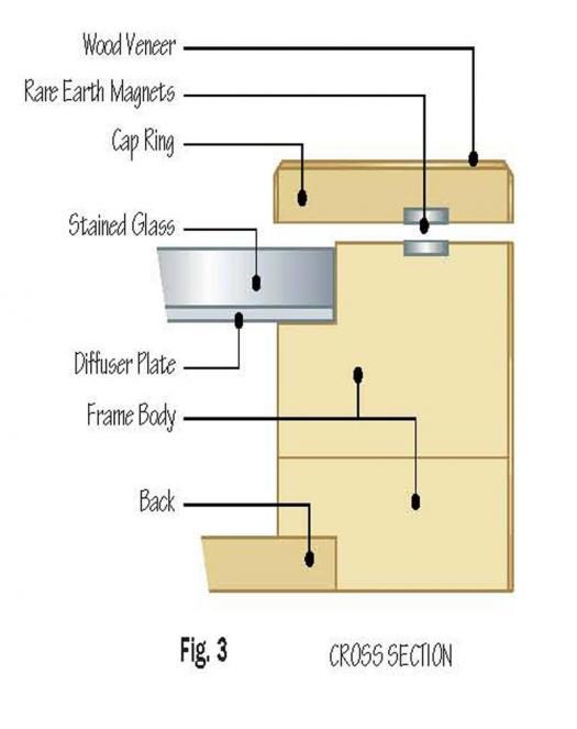 Light box | Canadian Woodworking