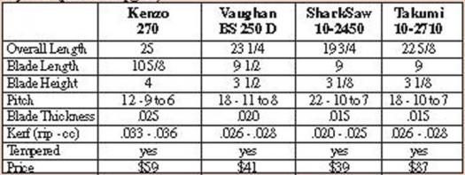Introduction to handsaws – part 2 - Canadian Woodworking