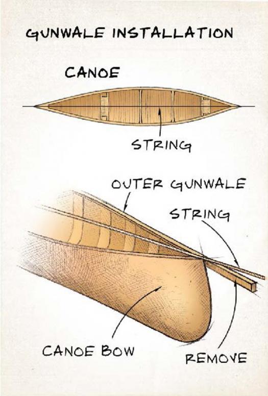 Canoe repair - Canadian Woodworking