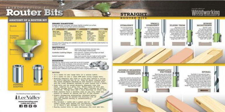 Router Bits – Straight - Canadian Woodworking
