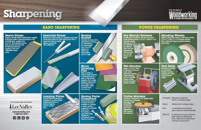 Sharpening - Canadian Woodworking
