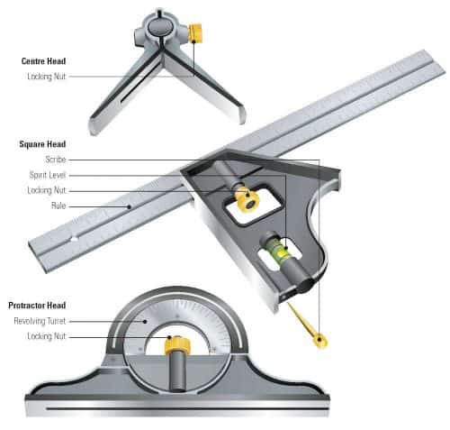 Combination square - Canadian Woodworking
