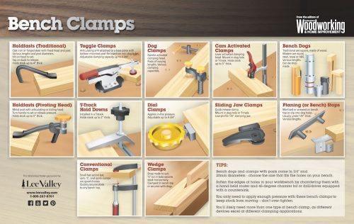 Bench Clamps - Canadian Woodworking