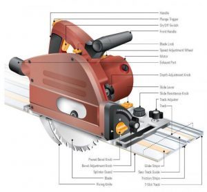 Track saws - Canadian Woodworking