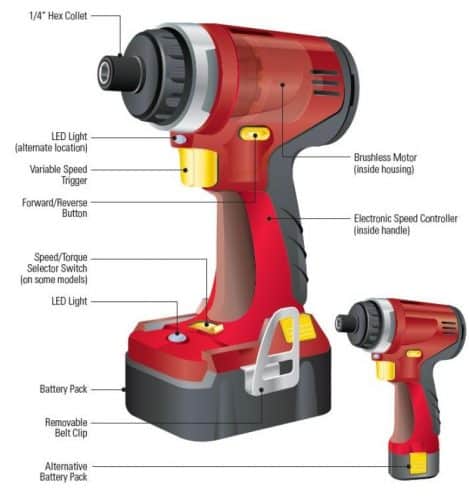 Impact driver - Canadian Woodworking
