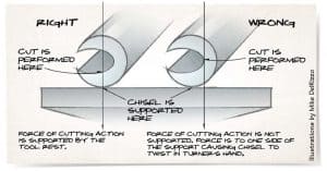 Basic turning techniques for beginners - Canadian Woodworking