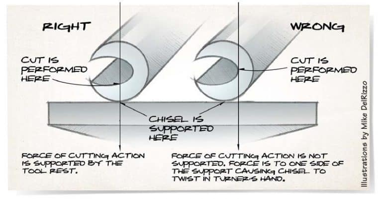 Basic turning techniques for beginners - Canadian Woodworking