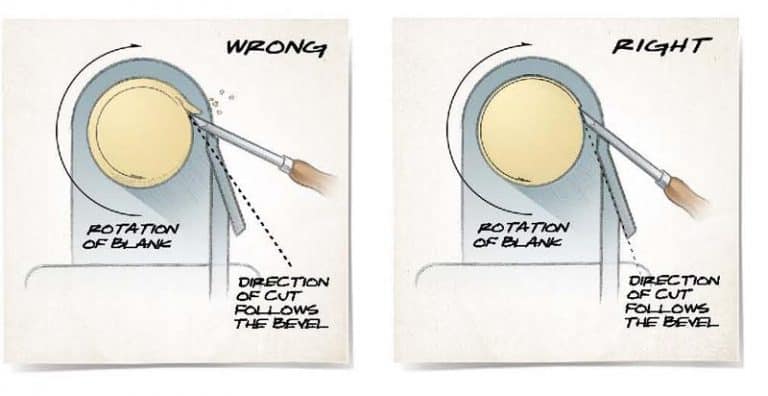 Basic turning techniques for beginners - Canadian Woodworking