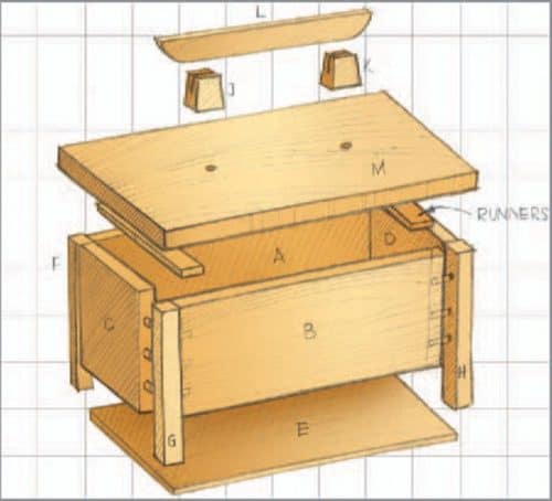 Bedside box - Canadian Woodworking